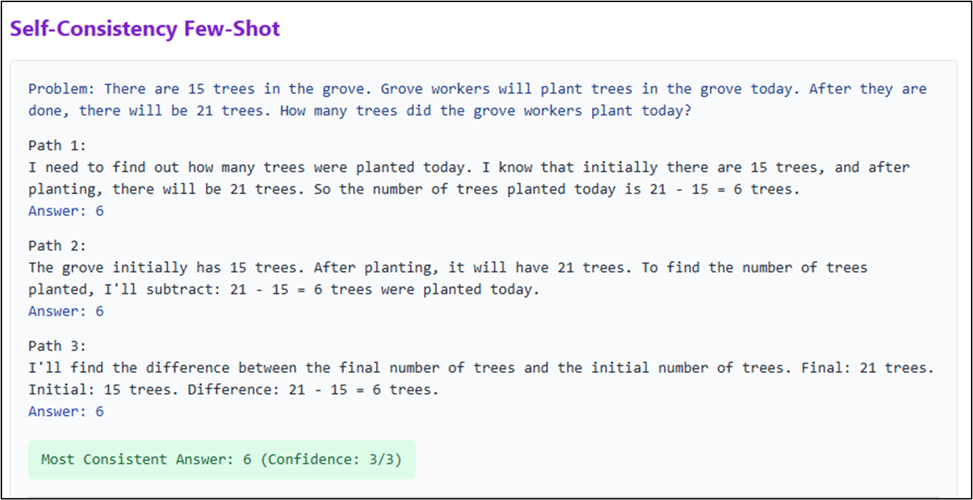 How You Can Use Few-Shot Learning In LLM Prompting