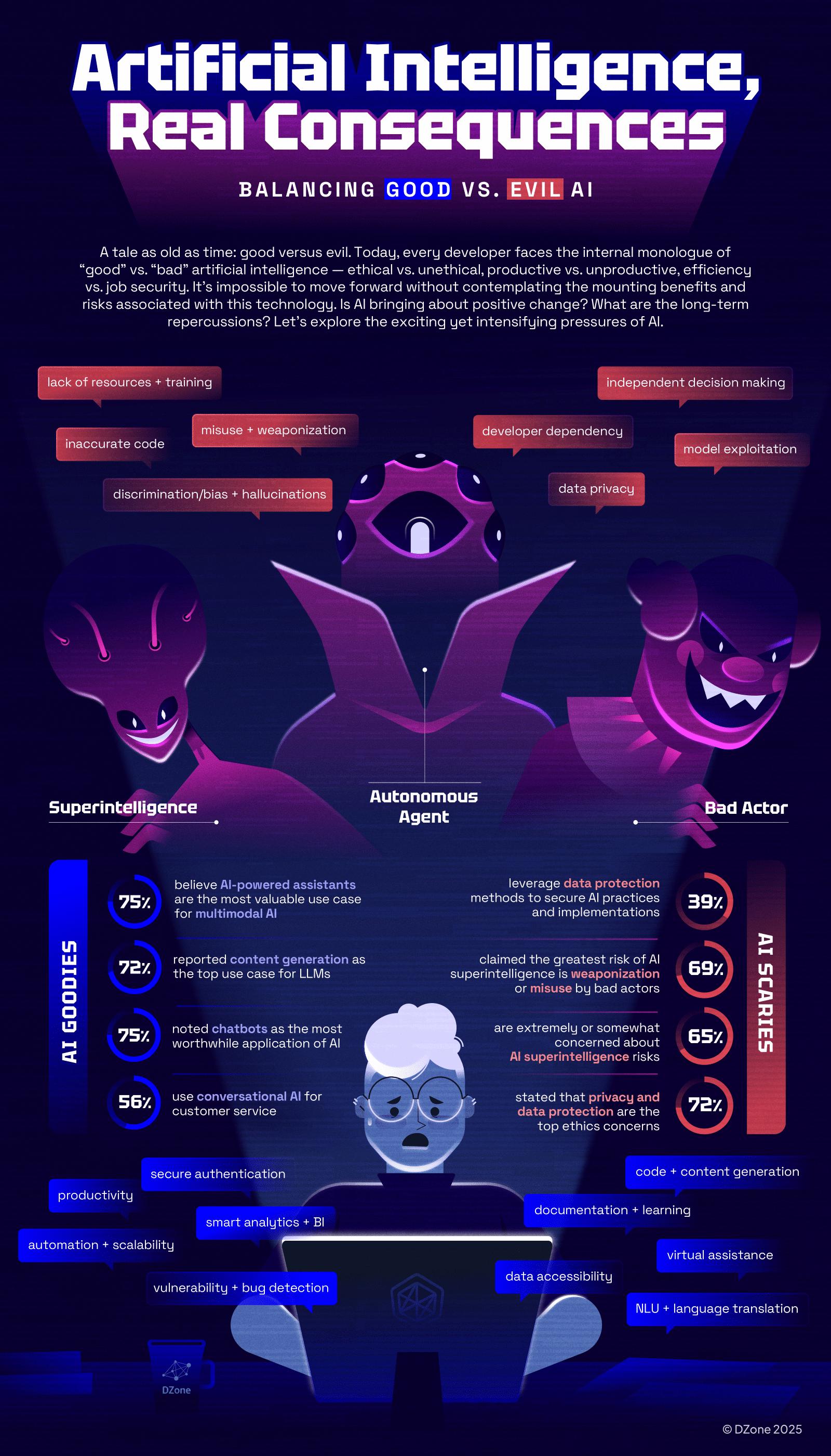 Artificial Intelligence, Real Consequences [Infographic]