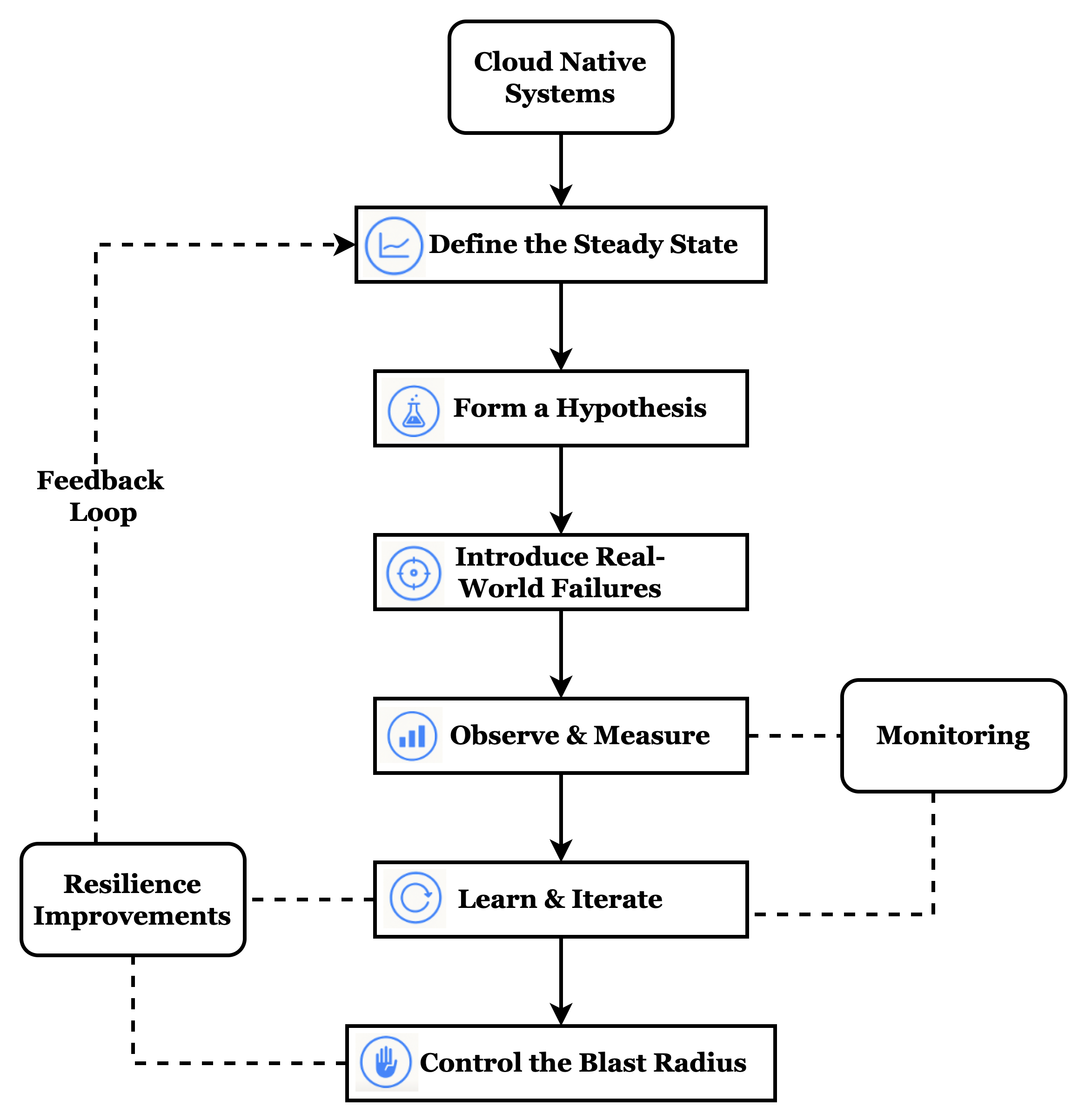 Platform Engineering With Chaos Experiments – Workplace Management ... Platform Engineering With Chaos Experiments – Workplace Management ...