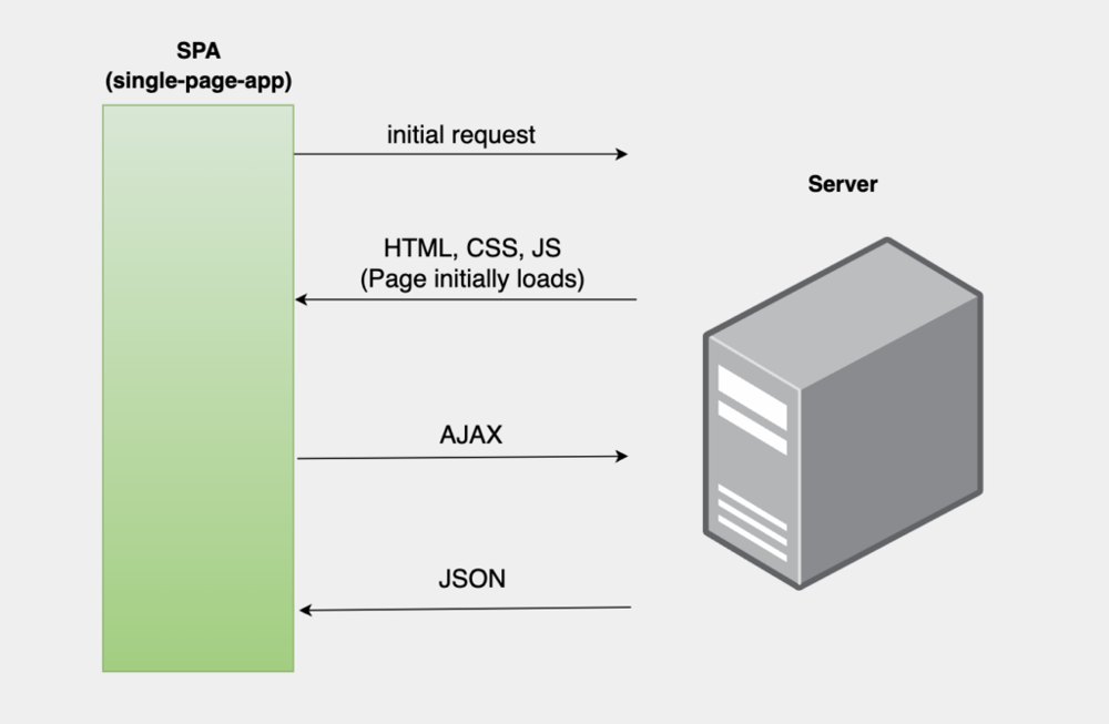 Building Scalable and Resilient UI/UX With Angular, Node.js