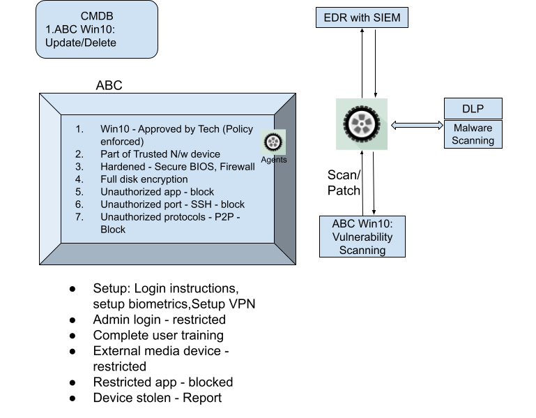 Designing a Secure Endpoint Architecture, Part 2