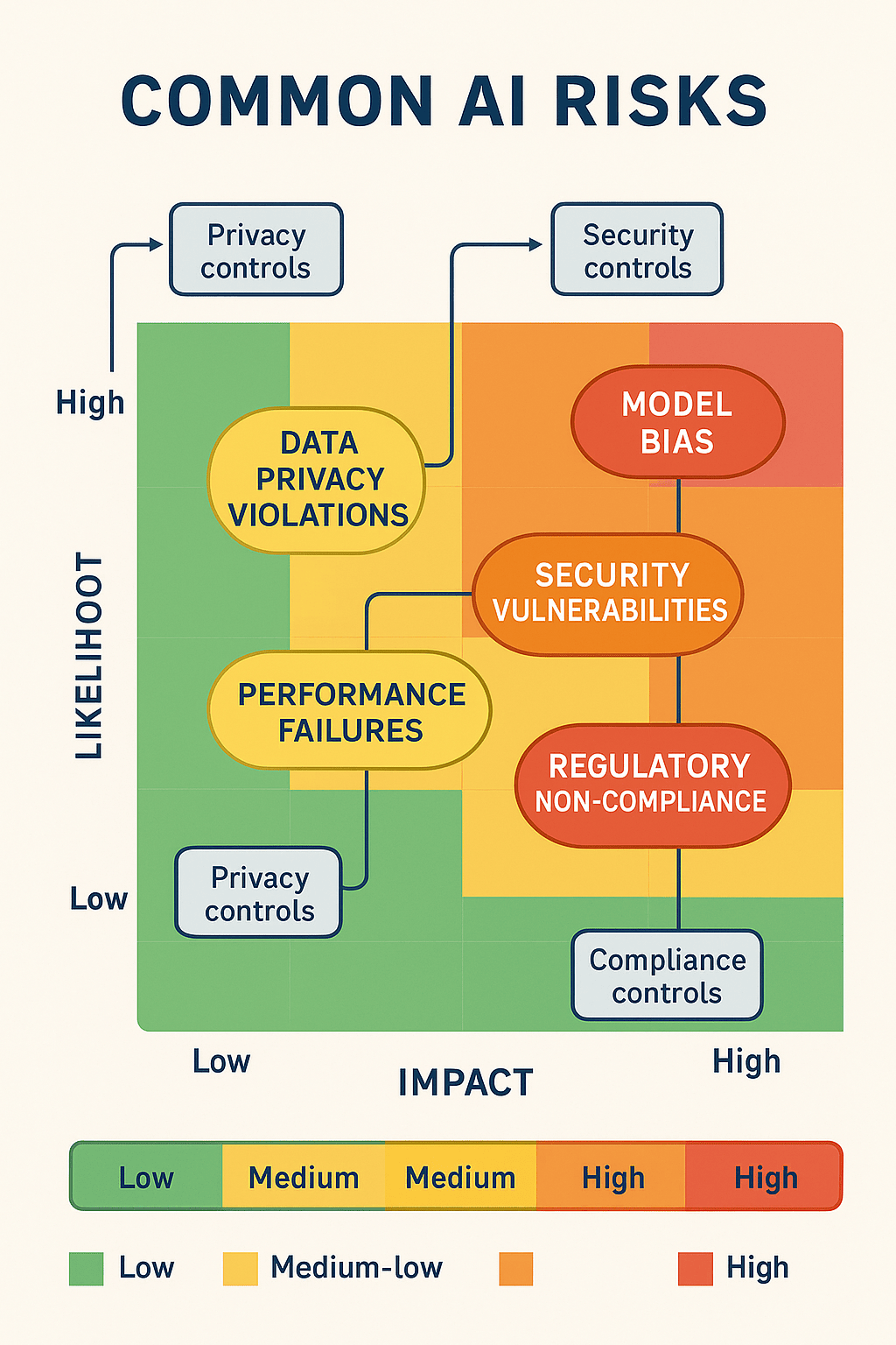 Why AI Governance Needs More Than Good Intentions