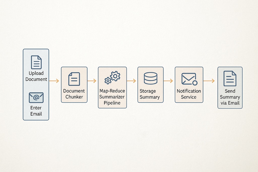 Creating an AI Portal for Docs and Transcriptions
