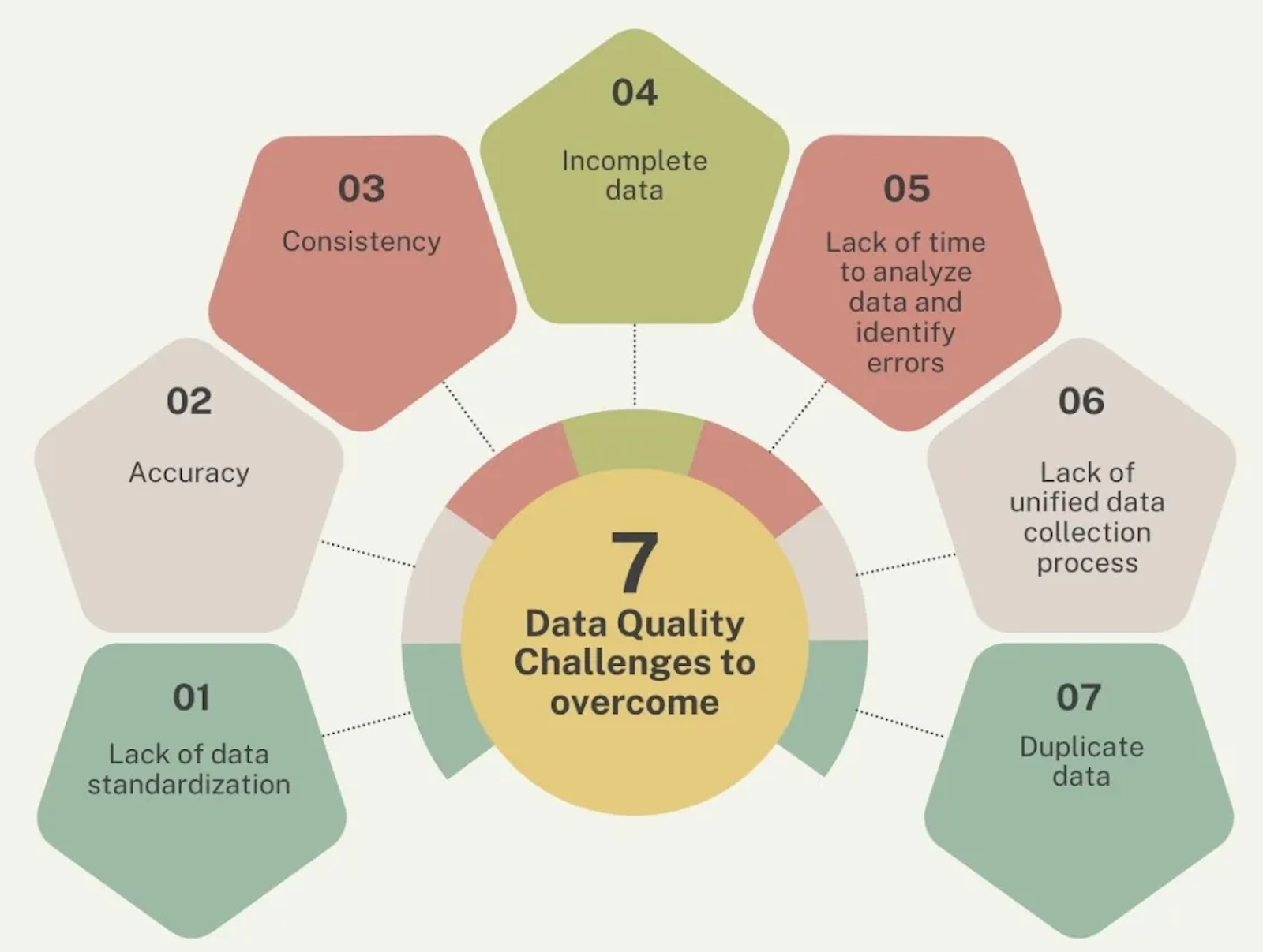 Enabling Risk Management With AI/ML Powered by Cloud Native Data ...