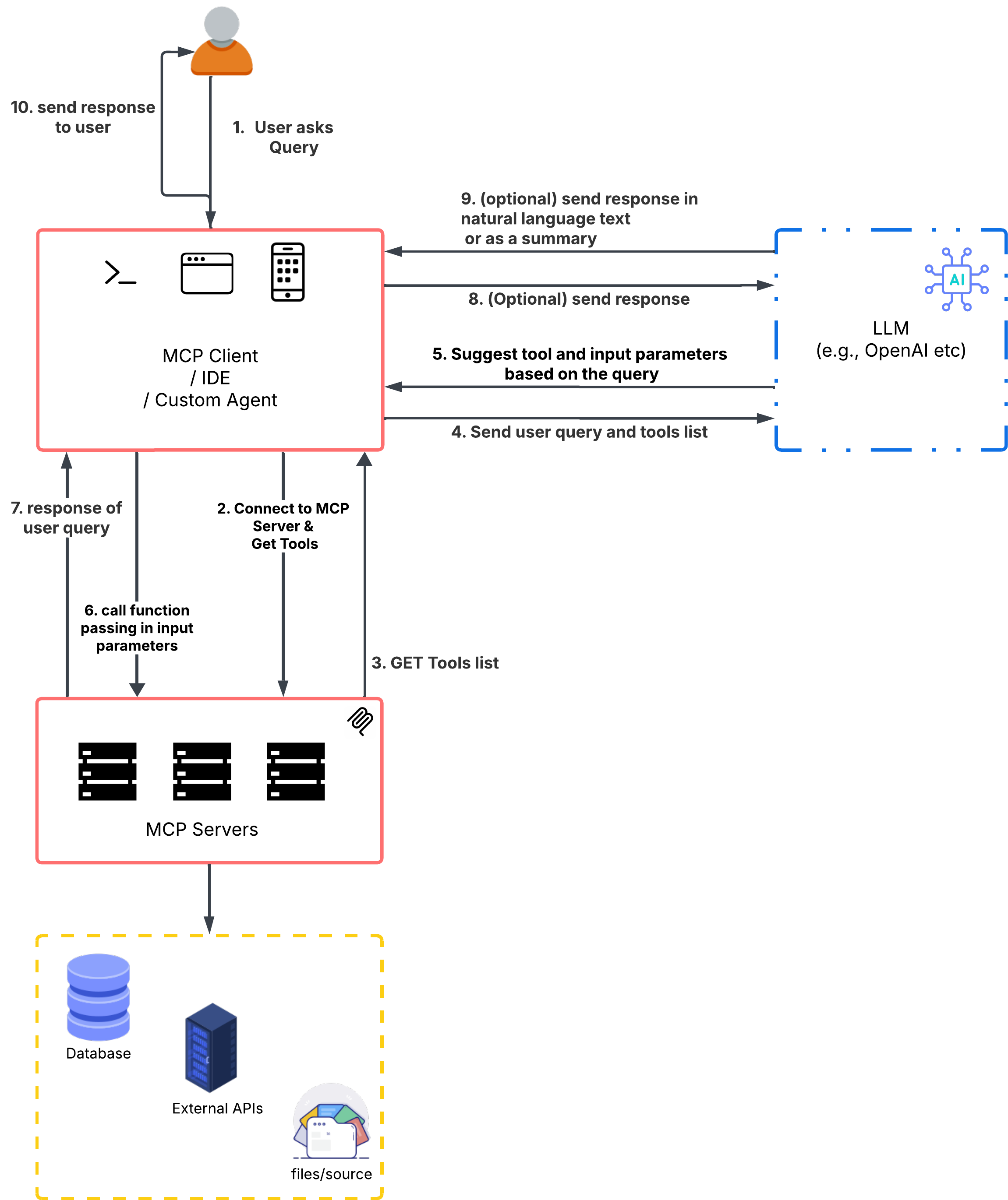 MCP Client Agent: Architecture and Implementation