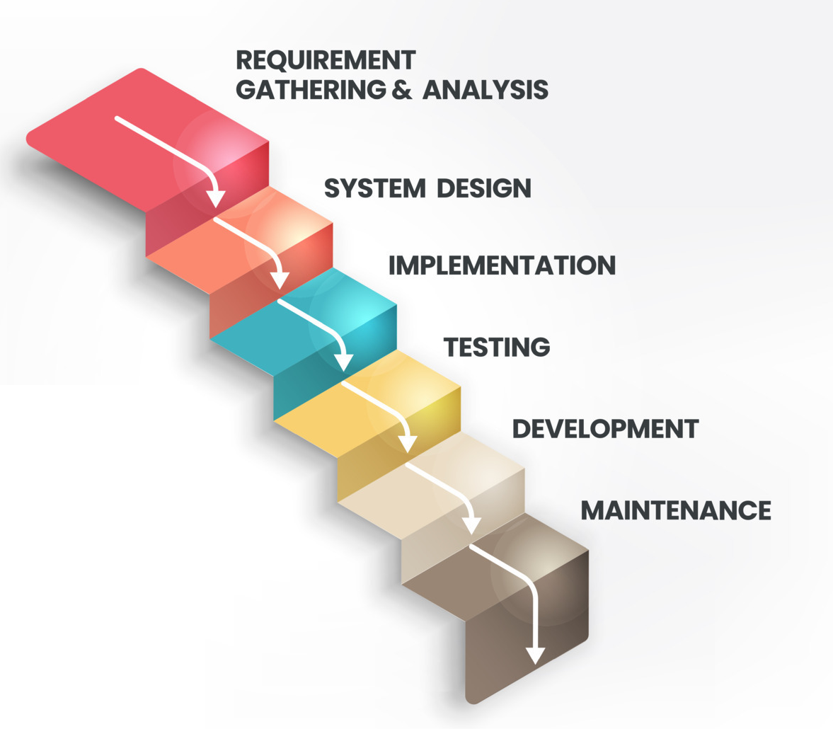 Reclaiming the Architect’s Role in the SDLC