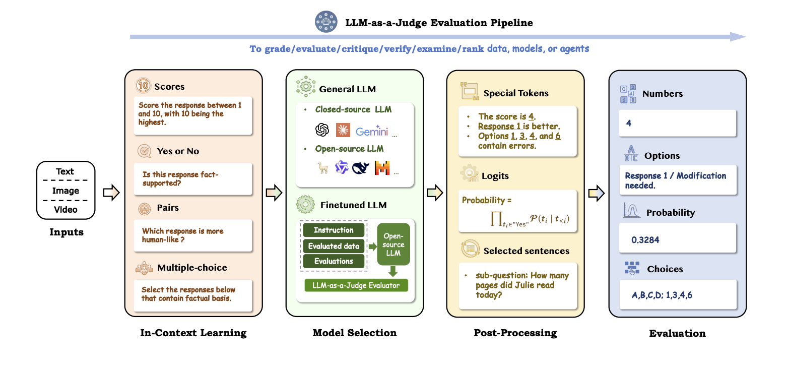 Building Reliable LLM-as-a-Judge Systems