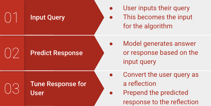 Using AI to Generate Reflective and Personalized Responses