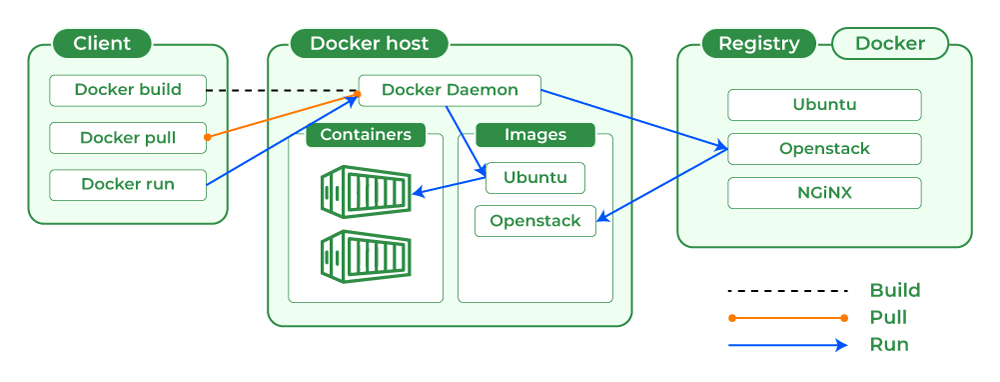 Hands-On Guide to Deploying ML Models With Docker, Kubernete