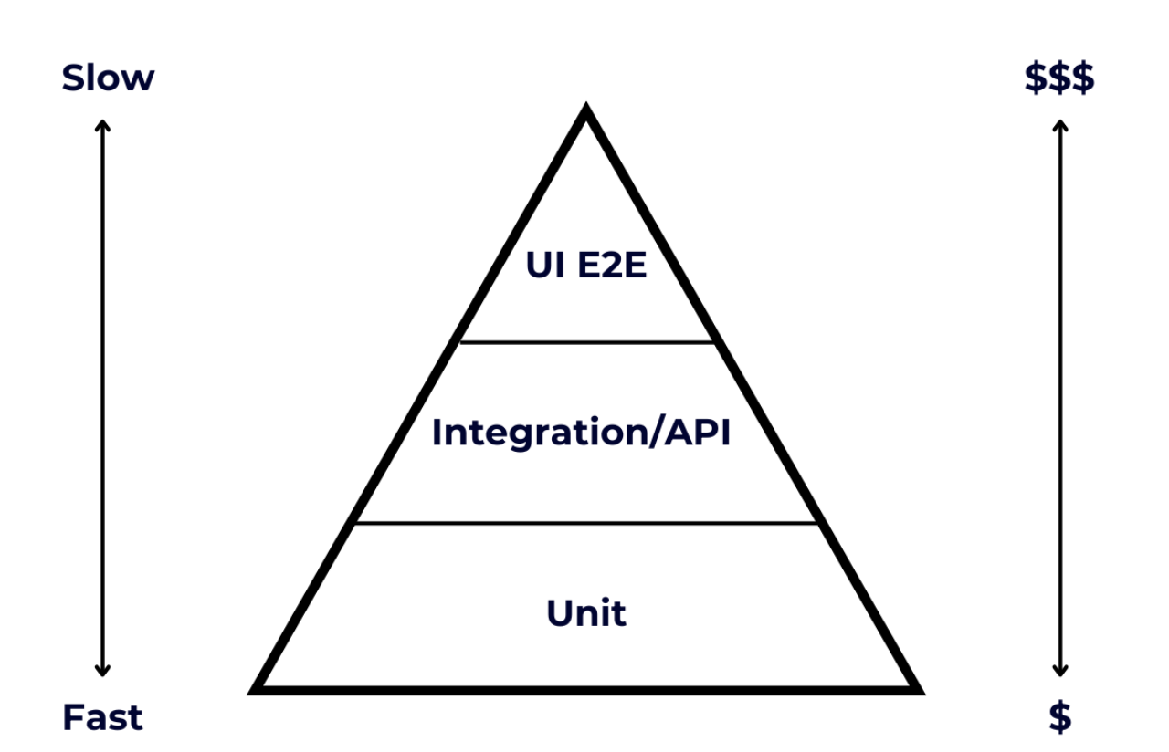 Accelerating DevOps with Smart, Scalable Testing