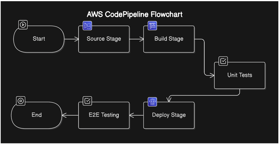 Accelerating DevOps with Smart, Scalable Testing
