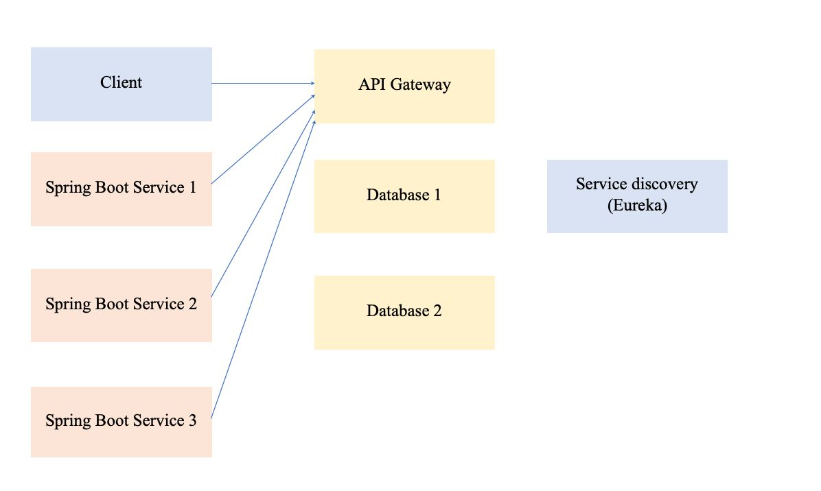 Cloud-Native Design With Zero Trust Architecture