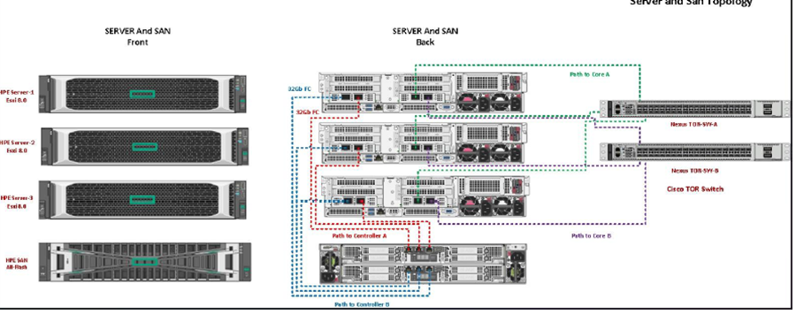 Migrating SQL Failover Clusters Without Downtime: A Guide