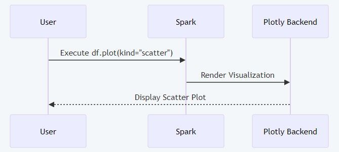 What’s New in Apache Spark 4.0: PySpark, UDTFs and More
