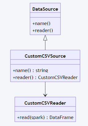 What’s New in Apache Spark 4.0: PySpark, UDTFs and More