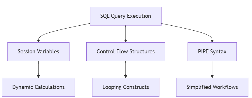 What’s New in Apache Spark 4.0: PySpark, UDTFs and More