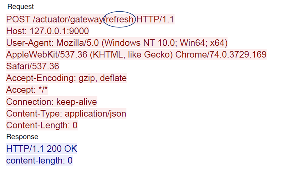 SpringShell Threat Detection Using Honeypots