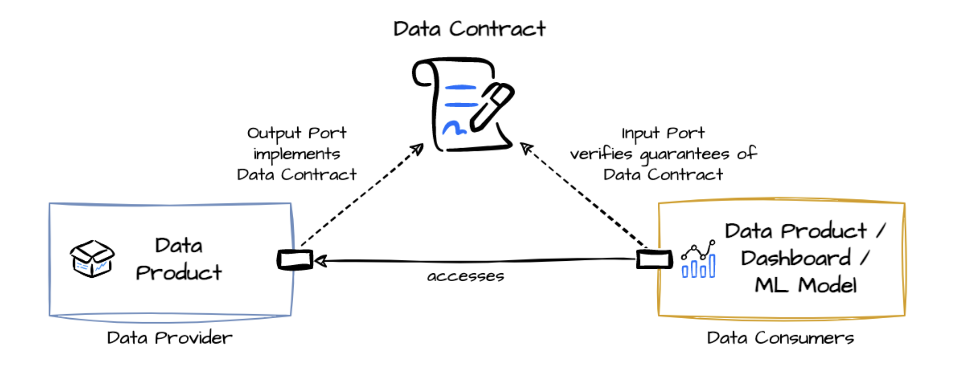 Why Data Contracts Matter More Than Model Accuracy