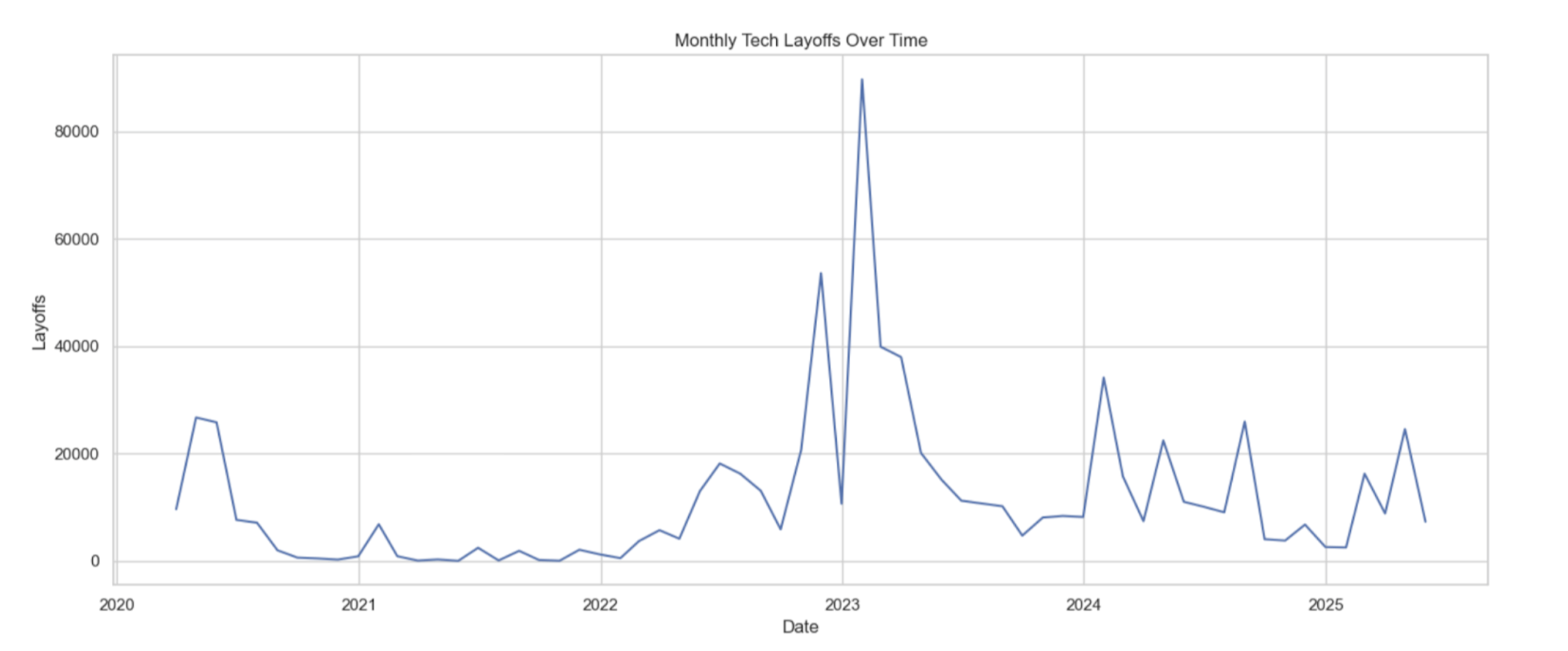 The Truth About AI and Job Loss