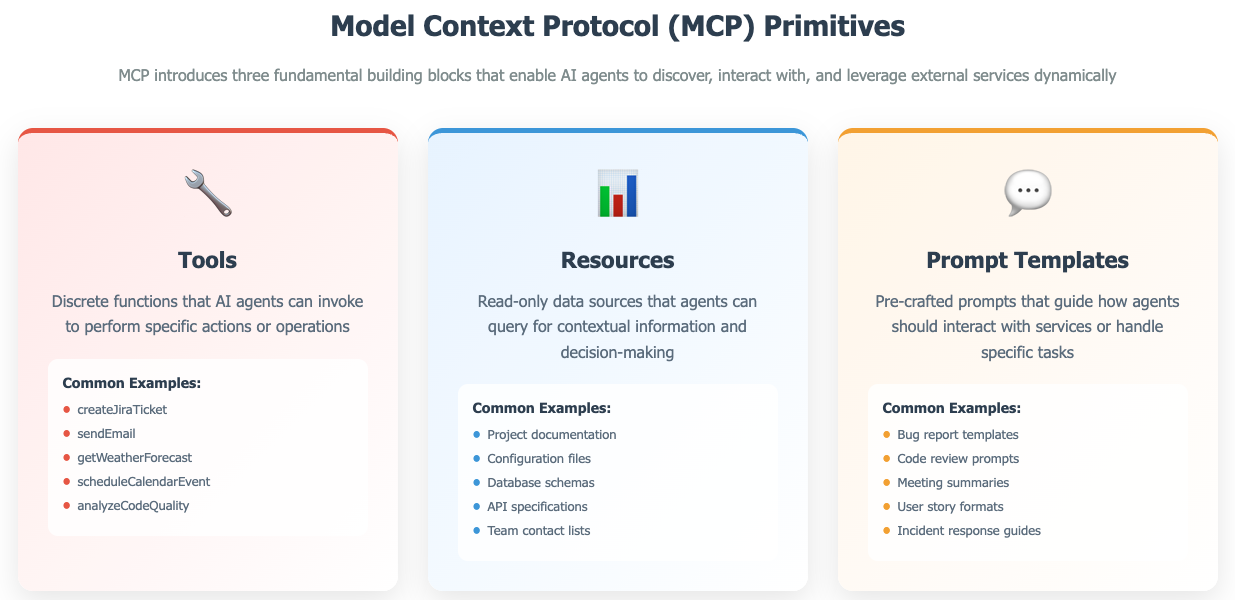 How MCP Is Transforming AI Integration Beyond APIs