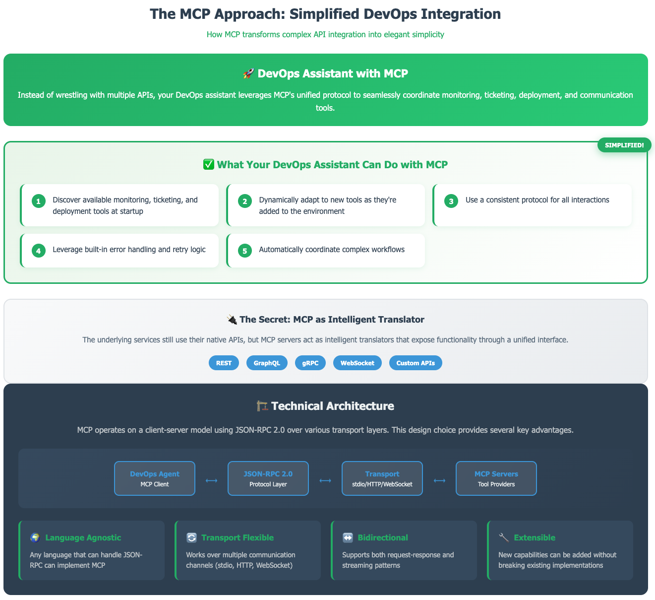 How MCP Is Transforming AI Integration Beyond APIs