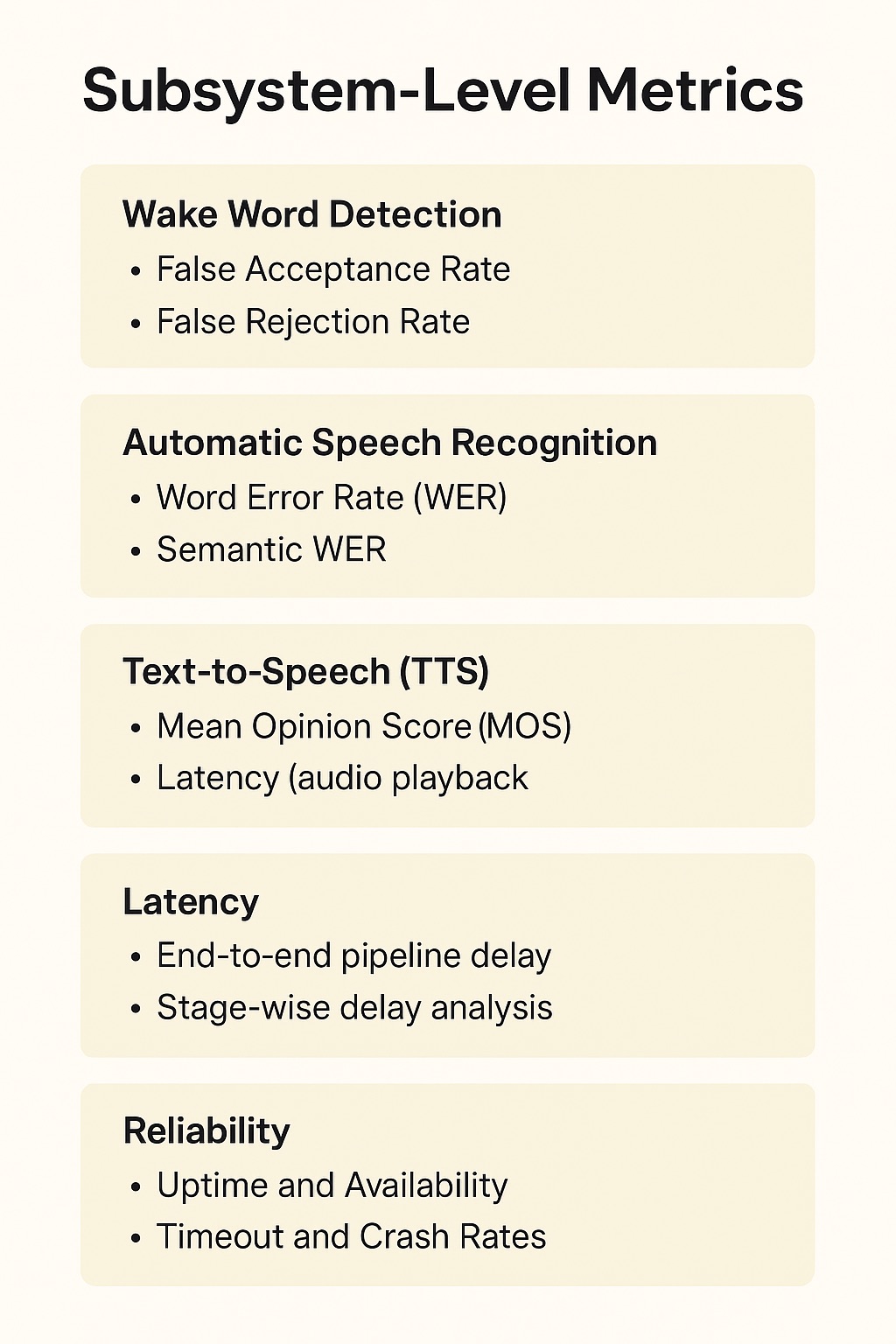 Evaluating LLM-Powered Voice Assistants