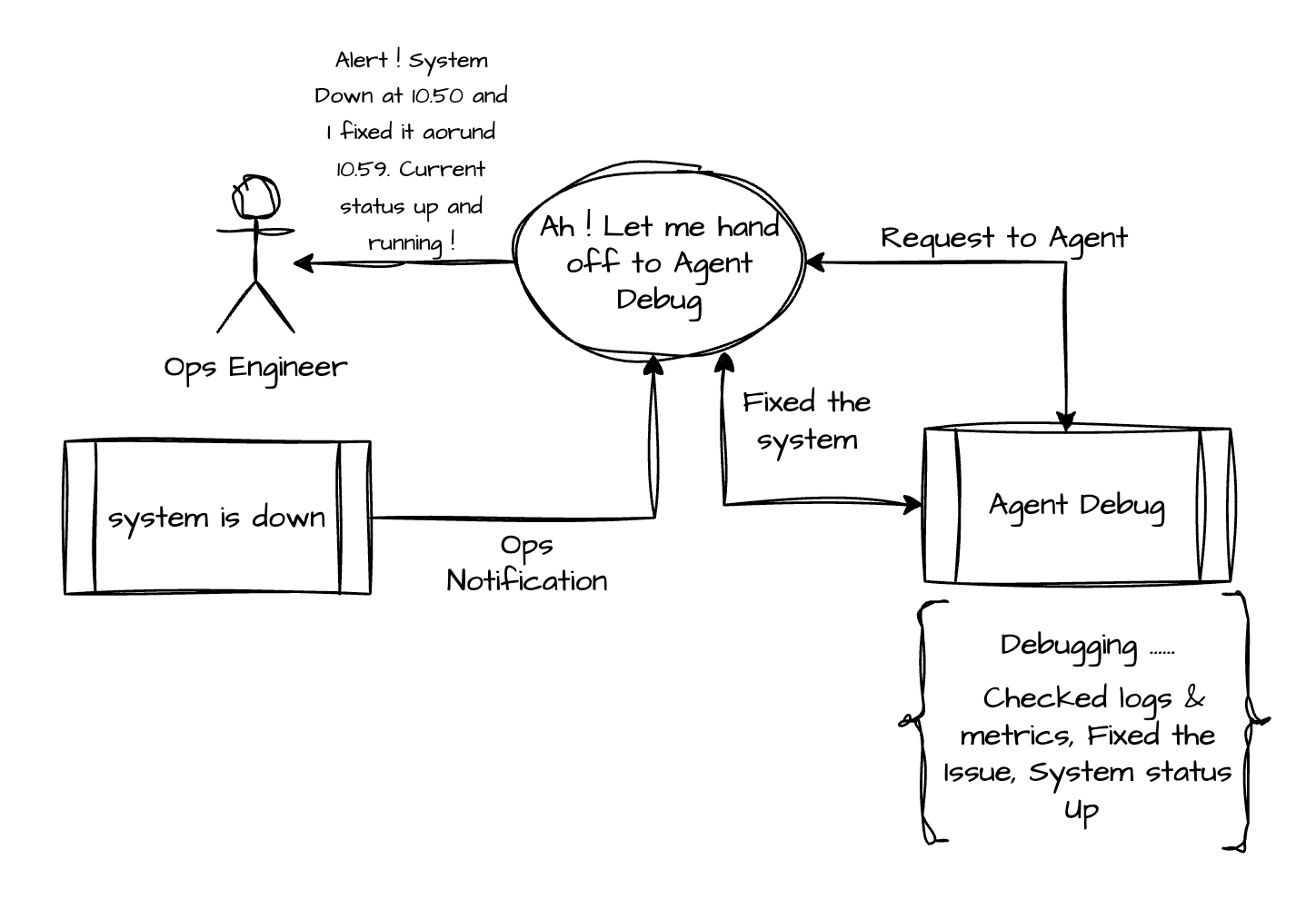 The Shift of DevOps From Automation to Intelligence