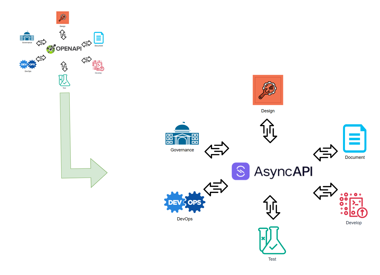 API Design First: AsyncAPI in .Net
