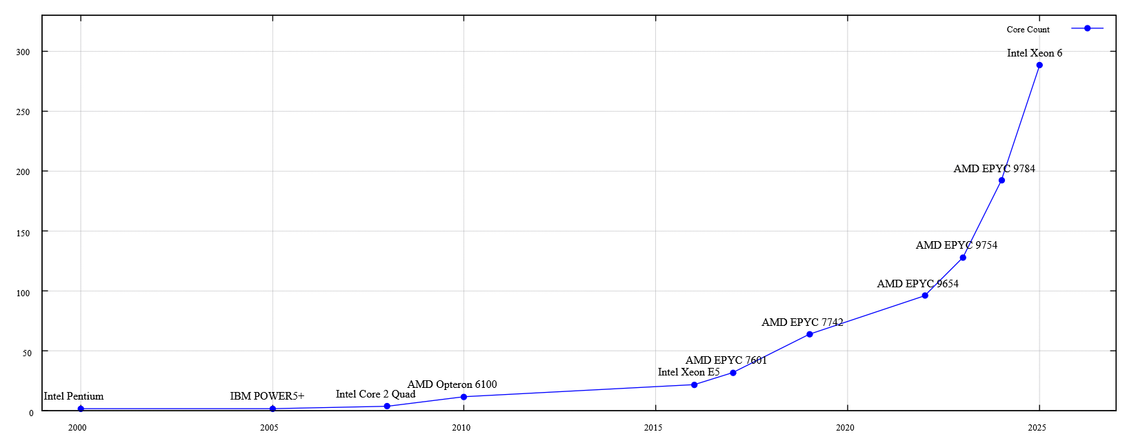 How to Test Multi-Threaded and Concurrent Java