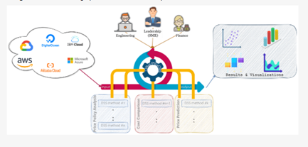 Optimizing Cloud Costs With Serverless Architectures
