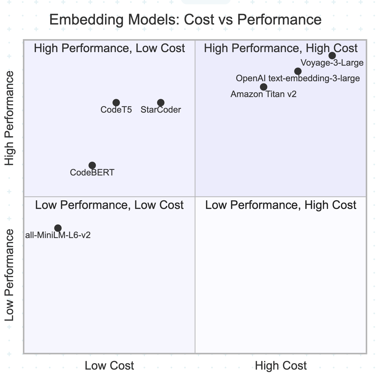 Vector Embeddings for Your Entire Codebase: A Guide