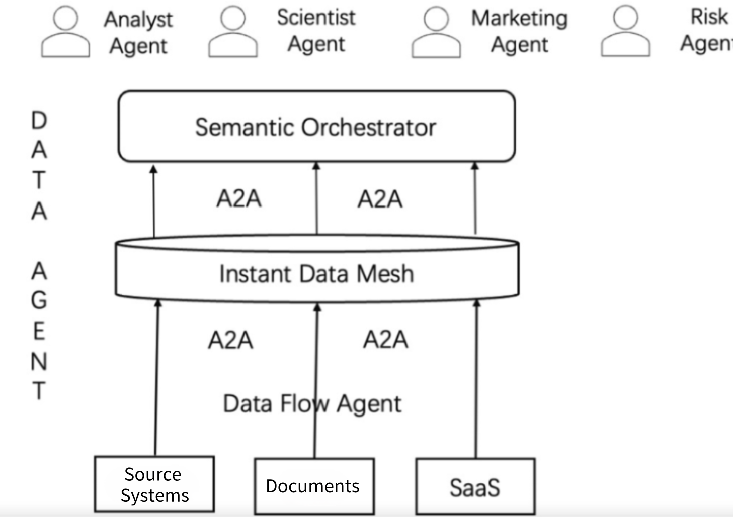 Are Traditional Data Warehouses Being Devoured by Agentic AI