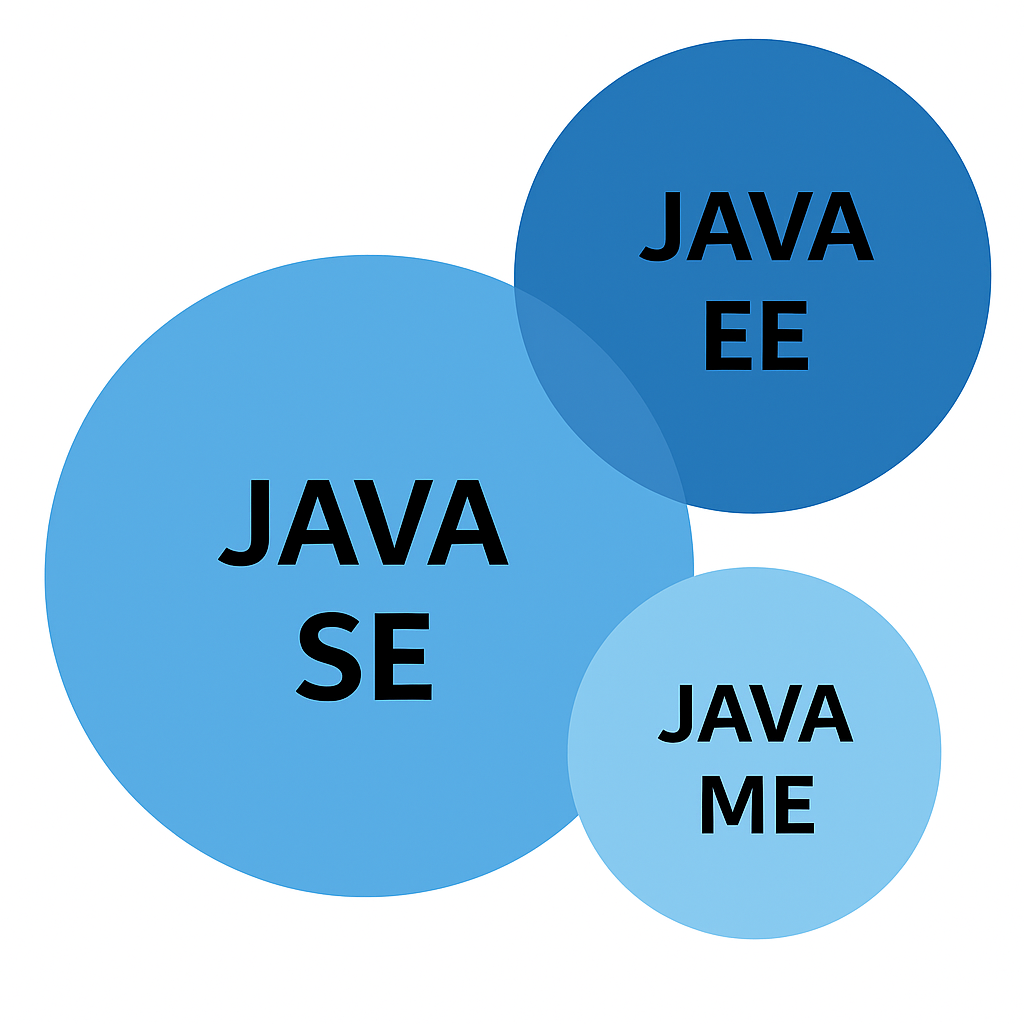 Why Jakarta EE Still Matters for Enterprise Java