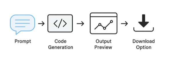 Vibe Coding: Part 1, Introduction