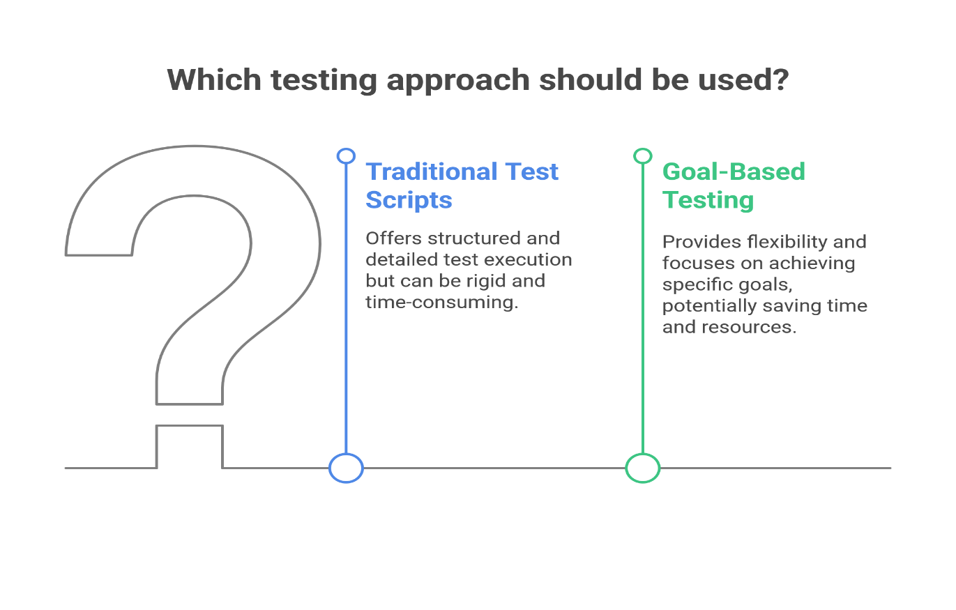 5 Ways Microsoft’s MCP Protocol Transforms Software Testing