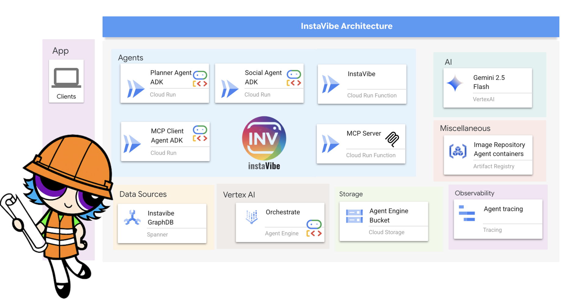 Why Multi-Agent AI Beats a Monolithic Model Every Time