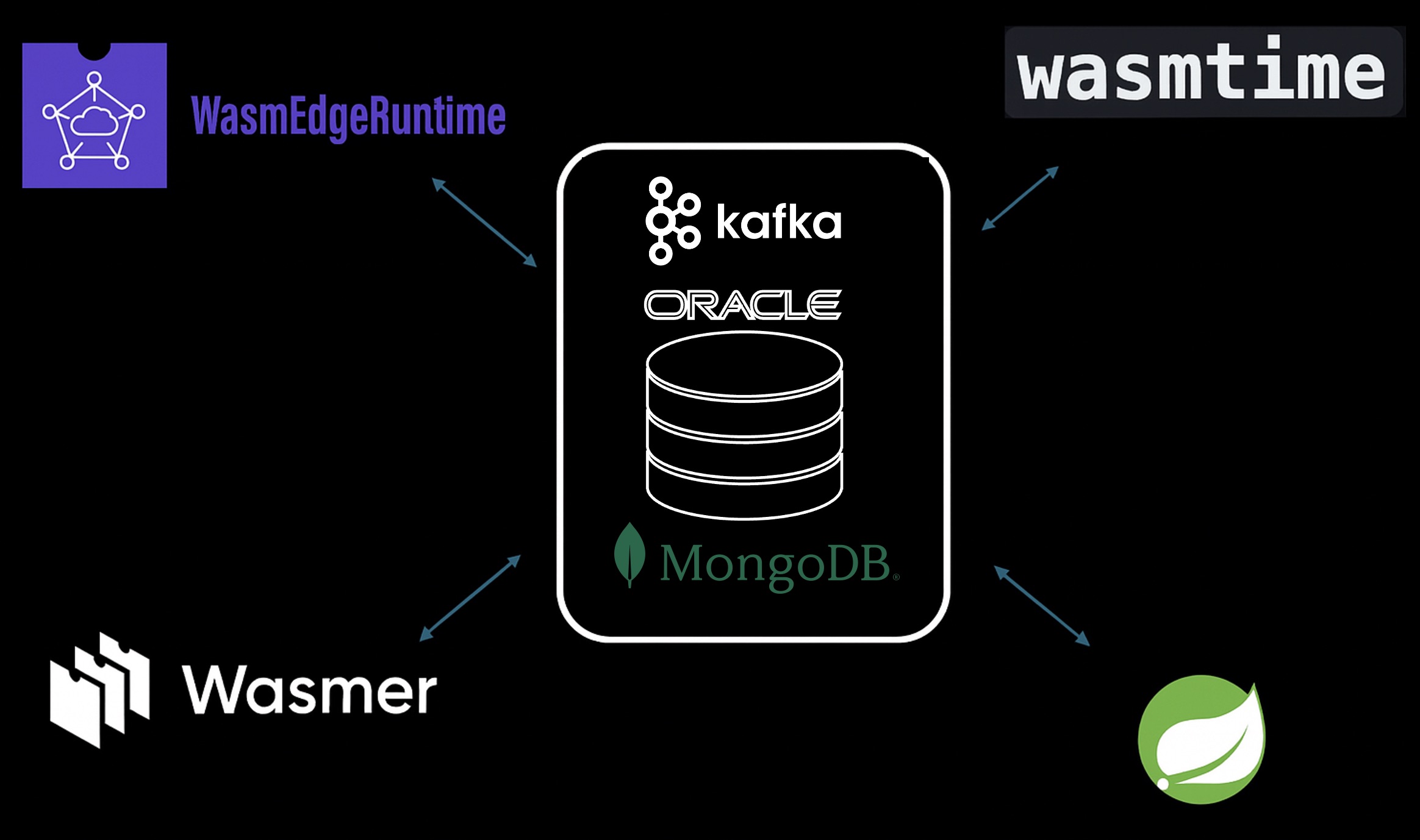 WASI Cycles: WebXR with WasmEdge, Wasmtime, Wasmer