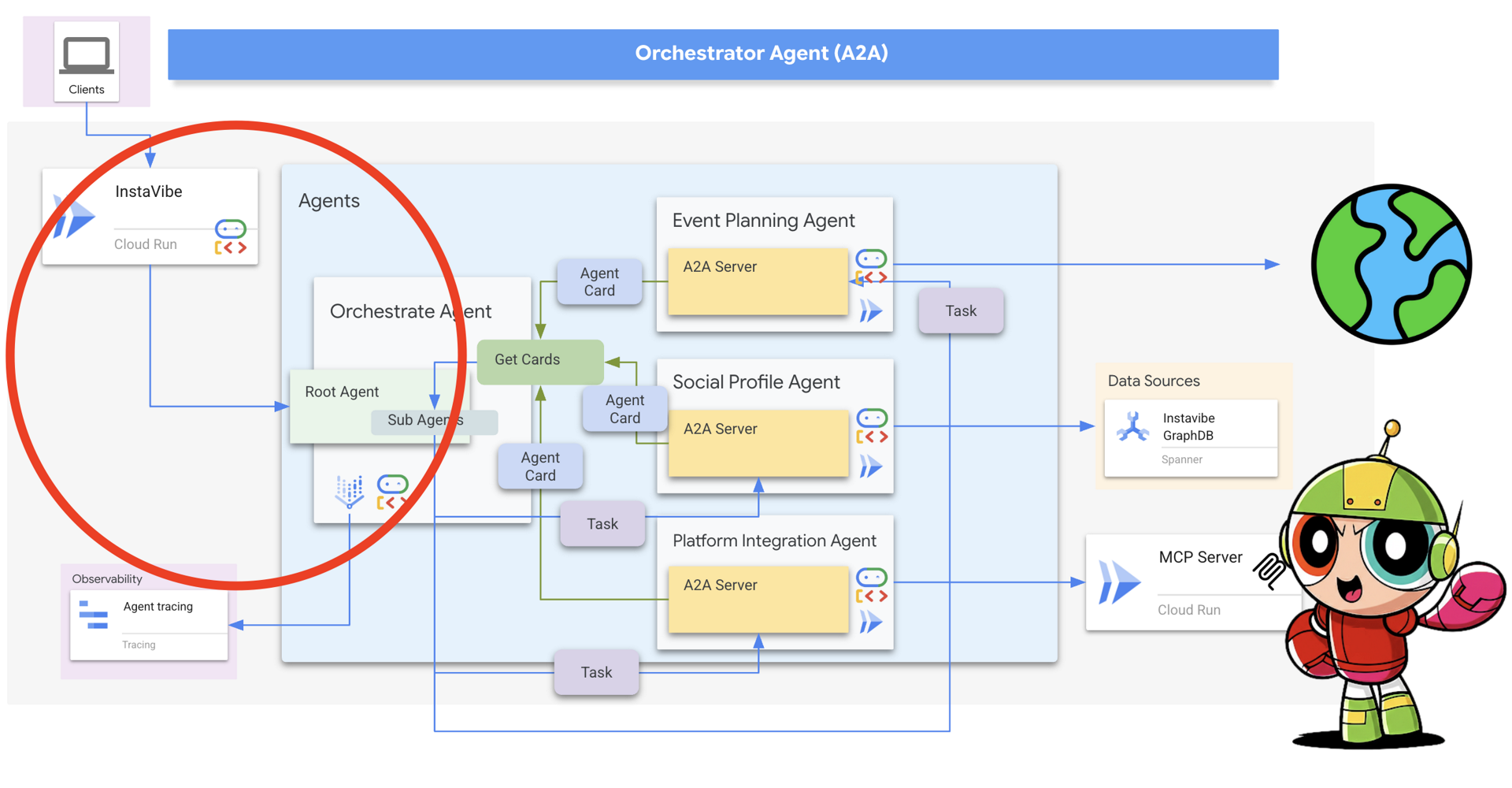 How My AI Agents Learned to Talk to Each Other With A2A