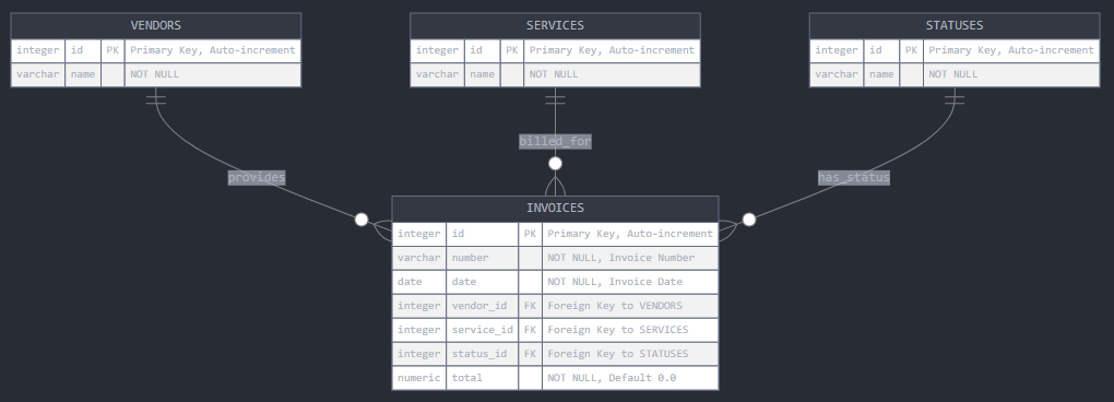 Natural Language Database Queries With MCP
