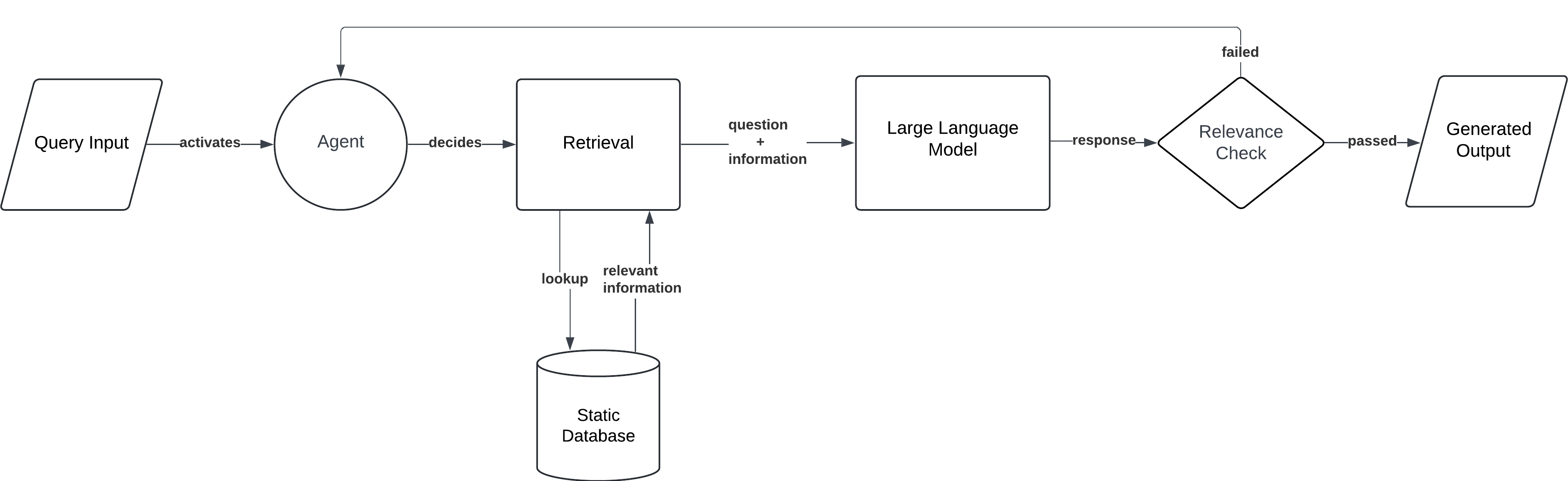 RAG Architectures: From Simple Retrieval to Agentic AI Guide
