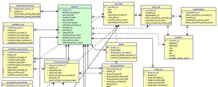 API Standards Are Data Standards