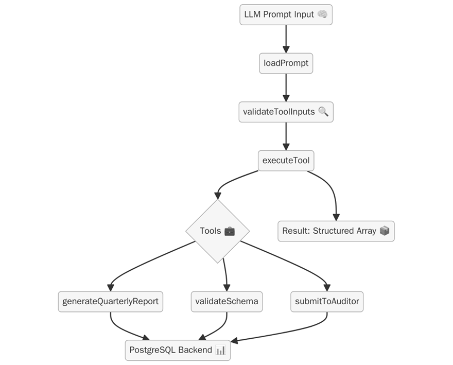 MCP: Architecture, Uses and Implementation Guide