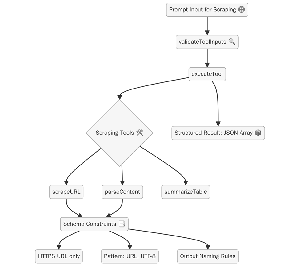 MCP: Architecture, Uses and Implementation Guide