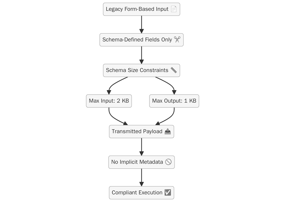 MCP: Architecture, Uses and Implementation Guide