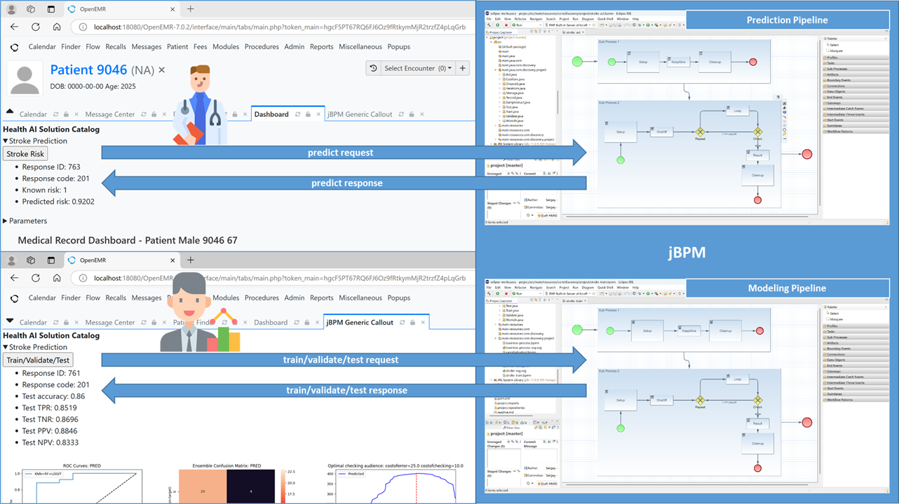 jBPM as AI Orchestration Platform