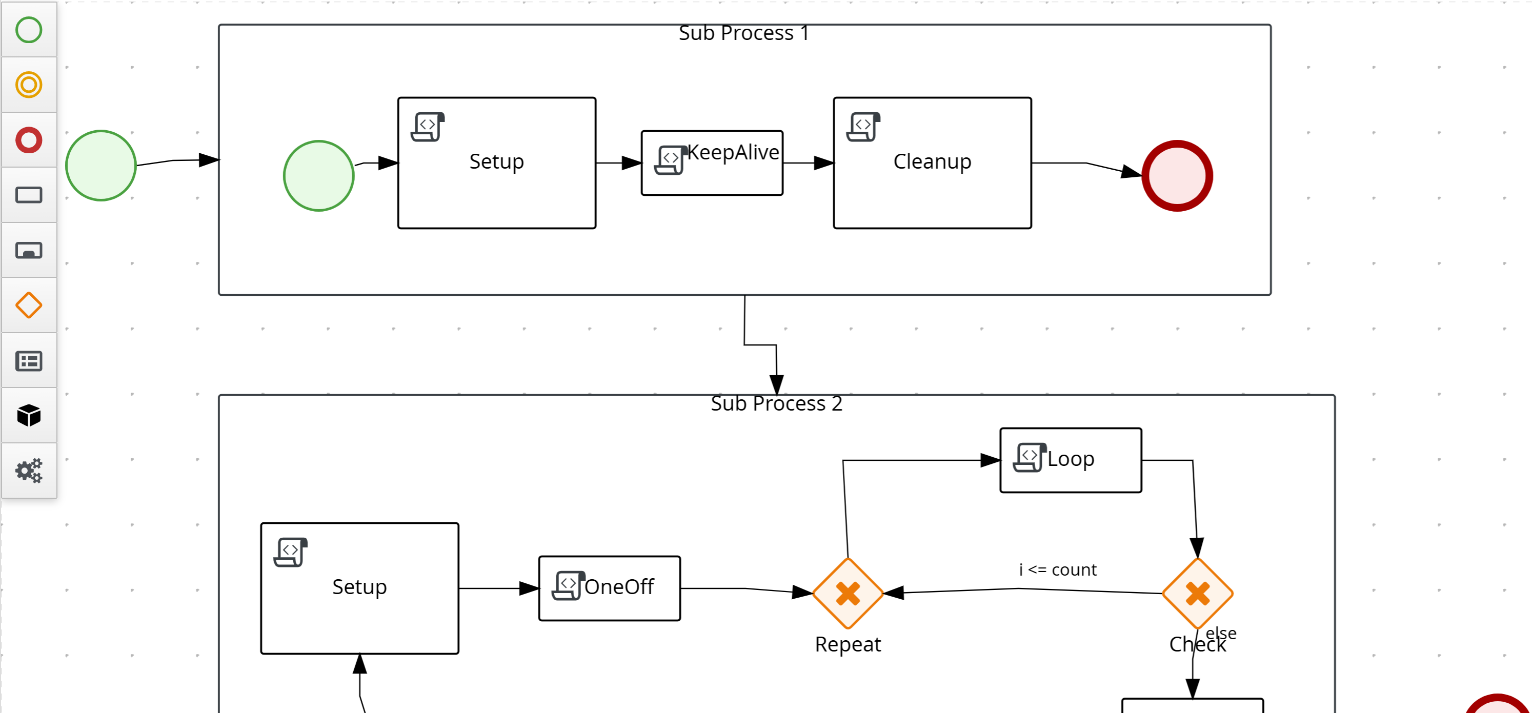 jBPM as AI Orchestration Platform