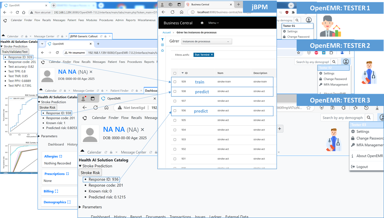 jBPM as AI Orchestration Platform