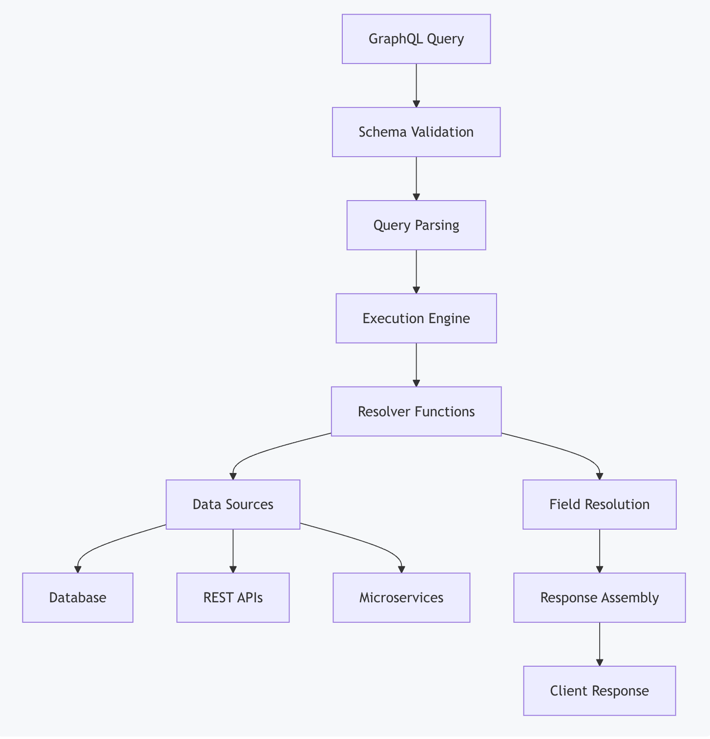 GraphQL vs REST API: Which Is Better for Your Project?