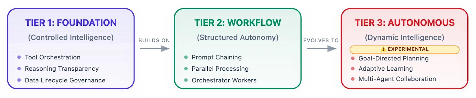 How Autonomous AI Agents Are Redefining Enterprise Analytics