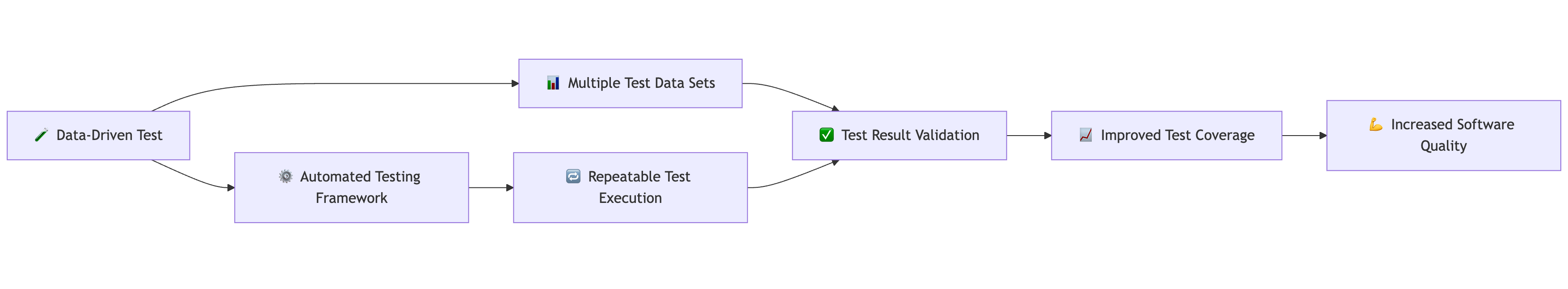 Introduction to Data-Driven Testing With JUnit 5